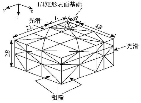 序列二次规划（sqp算法在三维下限分析中的应用