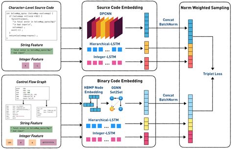 科恩实验室最新neurips 2020论文解读：基于跨模态检索的二进制代码 源代码匹配 腾讯科恩实验室官方博客