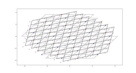 Github Hsc1993grain Boundary Csl Calculation Calculates Coincident Site Latticecsl For Bcc