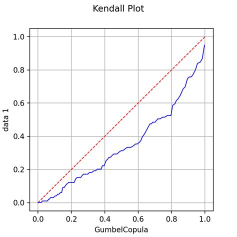 Drawkendallplot — Openturns 120 Documentation