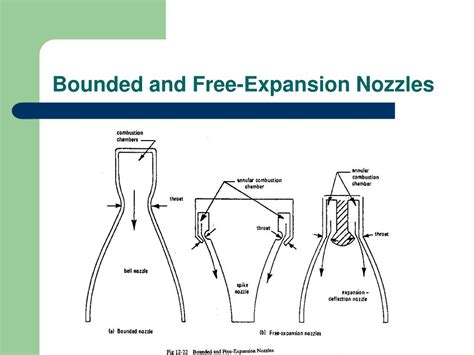 Ppt Rocket Nozzles Powerpoint Presentation Free Download Id 3145481
