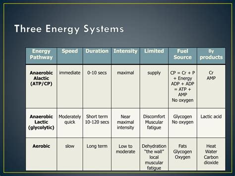 Ppt Energy Systems Powerpoint Presentation Free Download Id2737923