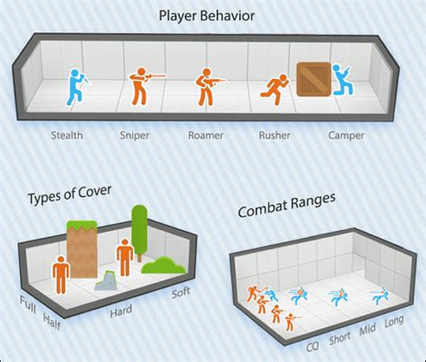 Explain So That Anyone Can Understand The Basics Of The Level Design Of Multiplayer Games GIGAZINE