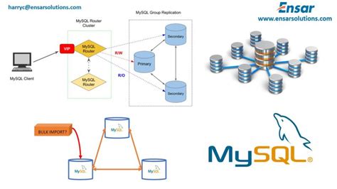 Harry Chinthala On Linkedin Mysql Html Css Php Javascript