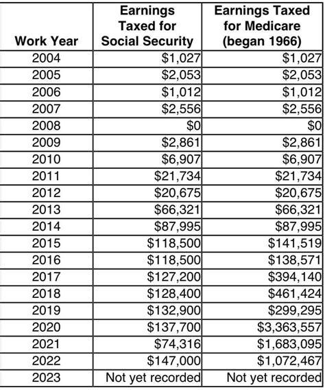 Lets Do This I Guess… 35 Y O Quant Trader R Salary