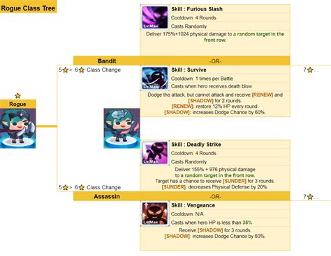 Rogue Advancement Class Tree Faq Shikudo Games That Promote