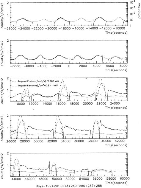 Full Line Measured Mean Legri Background Counting Rate For All Cdznte Download Scientific