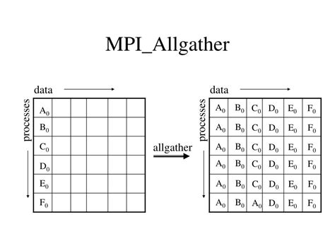 ppt mpi collective communications powerpoint presentation free download id 4392940
