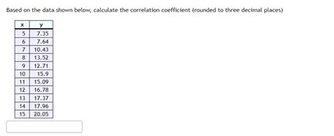 Solved Based On The Data Shown Below Calculate The Correlation Coefficient Rounded To Three