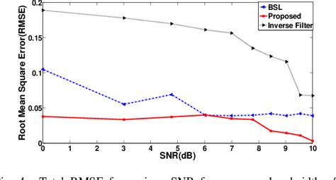 Figure 1 From Binaural Source Localization Using A Hrtf Data Model With
