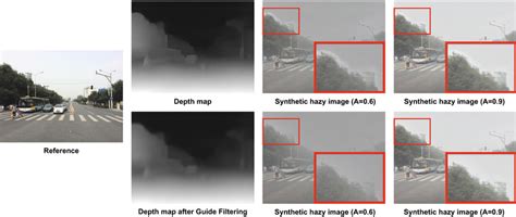 The First Row Shows That The Synthetic Hazy Images With Original Depth Download Scientific