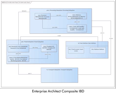 Cameo Publisher For Sparx Enterprise Architect Sodiuswillert