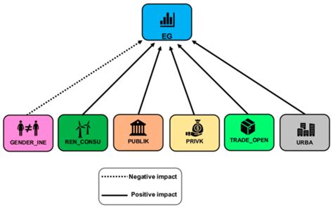 Sexes An Open Access Journal From MDPI
