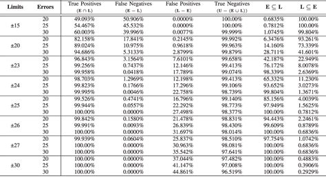 Figure 1 From Fpga Based Hyperspectral Lossy Compressor With Adaptive Distortion Feature For