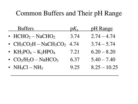 Acid Base Equilibria Common Ion Effect On Ph Of Acids And Bases Ppt