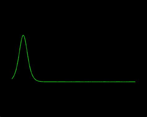Nonlinear Waves Solitons