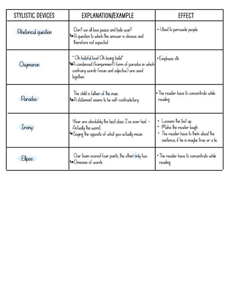 Stylistic Devices Englisch Knowunity