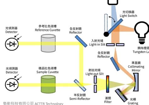 传感器技术即将迎来的未来五年发展应用趋势 环球电气之家