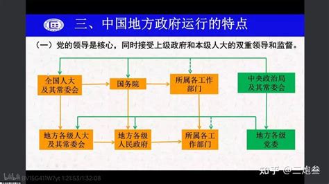 【讲座推荐02】李俊清：中国地方政府的结构及其运行（建议收藏） 知乎