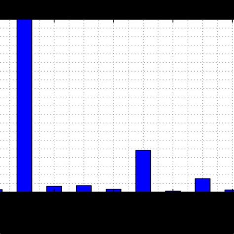 Simulation Waveforms Under Steady State Download Scientific Diagram