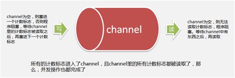 Scala与golang的并发实现对比 知乎