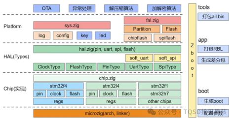 Resolve This Git Push Error Updates Were Rejected Because The By James Mpanga Medium