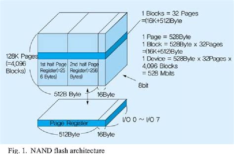 figure 1 from design of an efficient initialization method of a log