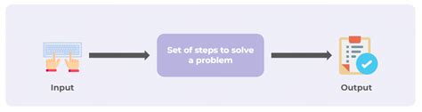 What Is An Algorithm Introduction Types And Examples