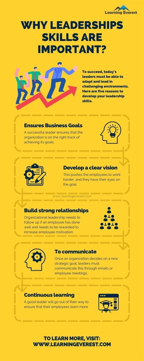 Essential Leadership Skills In Corporate 7 Reasons