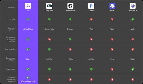 Eko Production Ready Agent Framework For Developers