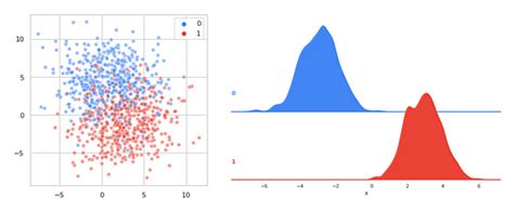 Linear Discriminant Analysis Explained In Under 4 Minutes By Andre Ye Analytics Vidhya Medium