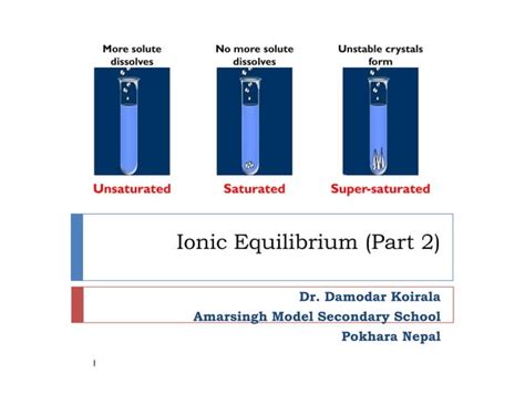 Ionic Equilibrium Part 2 Pdf