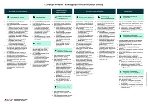 Nedlastbar Verktøykasse Kunnskapsmodellen Barnets Behov I Sentrum