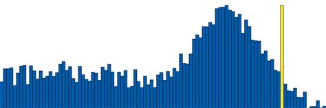 Scratchprogress On Site Building Ronakrm