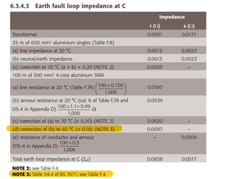 Swa Plus Separate Cpc Wiring And The Regulations Bs 7671 Iet Engx Iet Engx