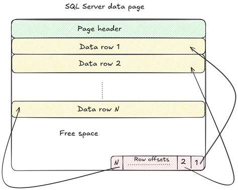 Peeking Inside The Sql Server Transaction Log