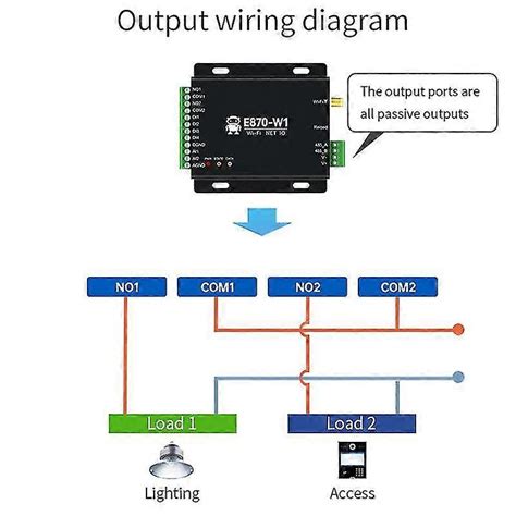 Wifi Edge Acquisition Gateway Io Controller Ethernet Rs485 4di2do2ai