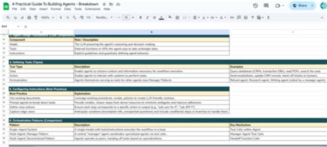 A Guide To Building Ai Agents Pdf And Sheet Zubair Khan Posted On The Topic Linkedin