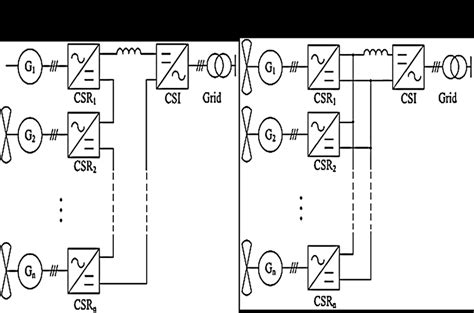 Mvdc Collection Systems Topologies A Series Connected Turbines B Download Scientific