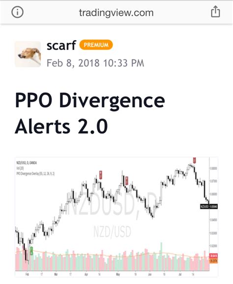 Convert Ppo Divergence Indicator From Pine Script To Mt5 An Order To Develop The Technical
