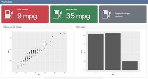 Quarto Dashboards Quarto Dashboards Components