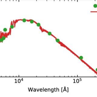Light Curve Of V618 Sgr Between 1889 And 1933 Reconstructed Based On Download Scientific