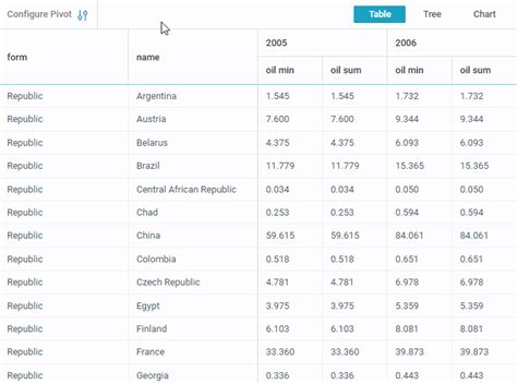 Webix 90 Pivot Remade Updates For Diagram Gantt And Spreadsheet