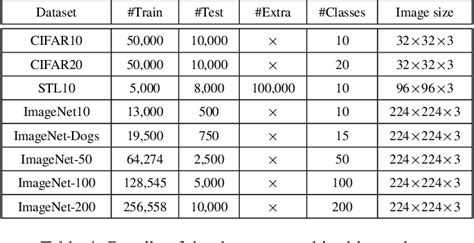 Figure 1 From Clustering By Maximizing Mutual Information Across Views Semantic Scholar