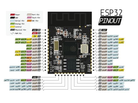 github iotthinks easyloranode industrial easy lora node industrial