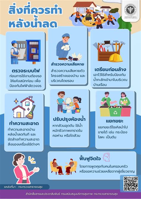 สิ่งที่ควรทำ หลังน้ำลด คลังสื่อประชาสัมพันธ์ กรมสนับสนุนบริการสุขภาพ กระทรวงสาธารณสุข Public