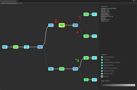 Blend Two Identical Timelines With Multiple Animator Bindings Unity Engine Unity Discussions