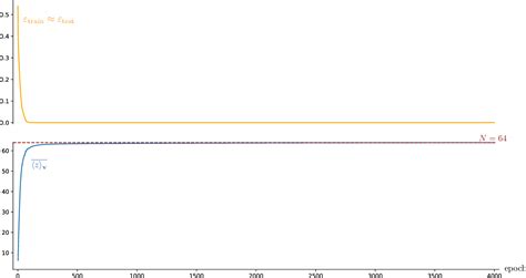 Self Regularizing Restricted Boltzmann Machines