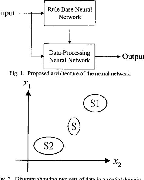 figure 1 from a variable parameter neural network trained by improved genetic algorithm and its