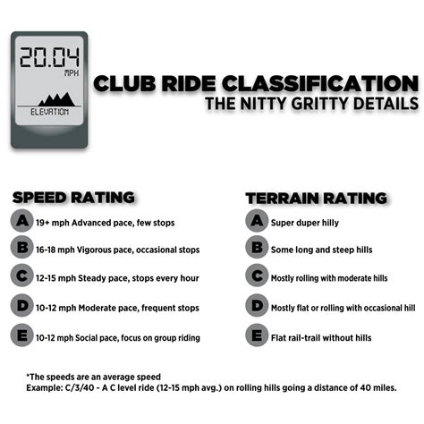 Ride Classifications Blair Bicycle Club